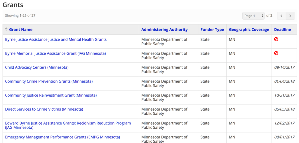 How to find public safety grants that can help your department – First ...